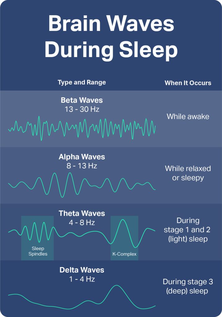 What Are Brain Waves — and Why They Matter | Save Your Brain Wellness